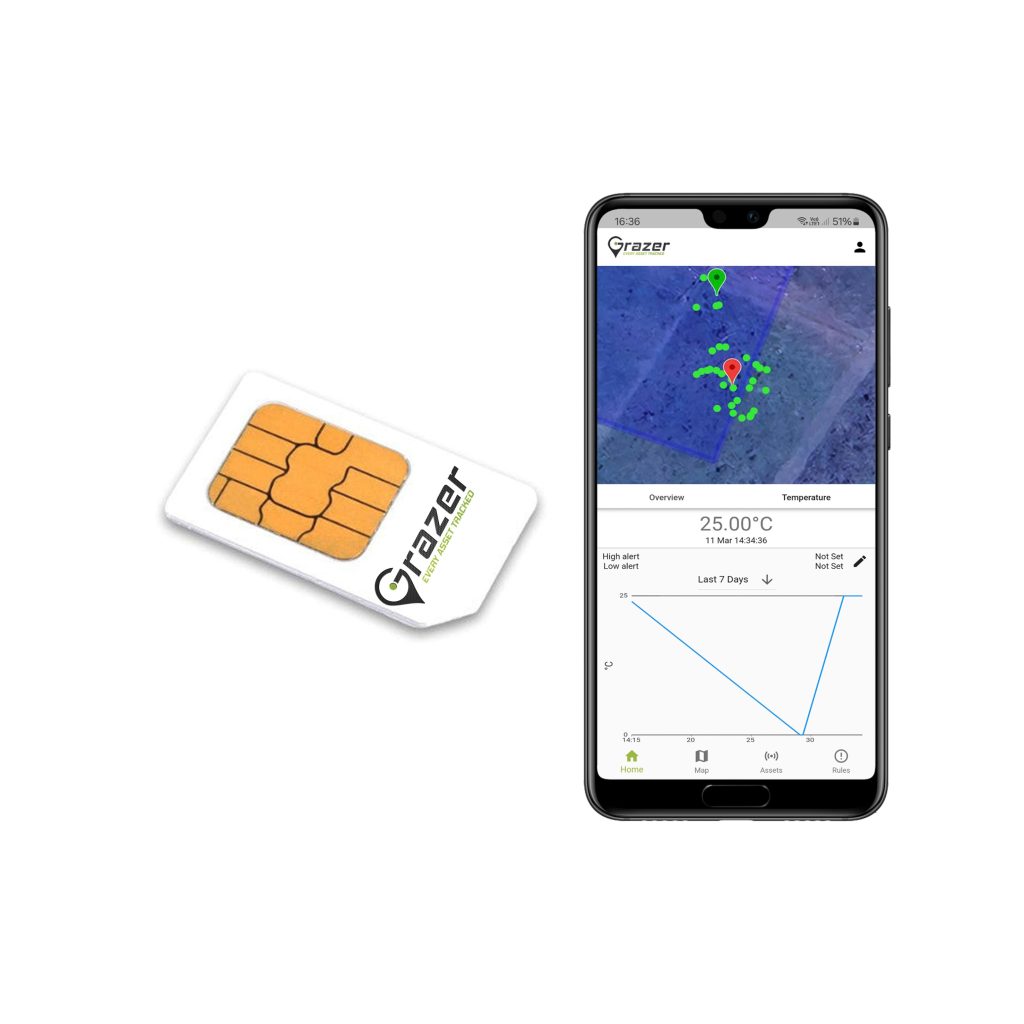 Grazertrack SIM Card - Grazertrack - Every Asset Tracked